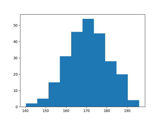 Matplotlib Histogram Code Dan Cara Membuatnya DosenIT