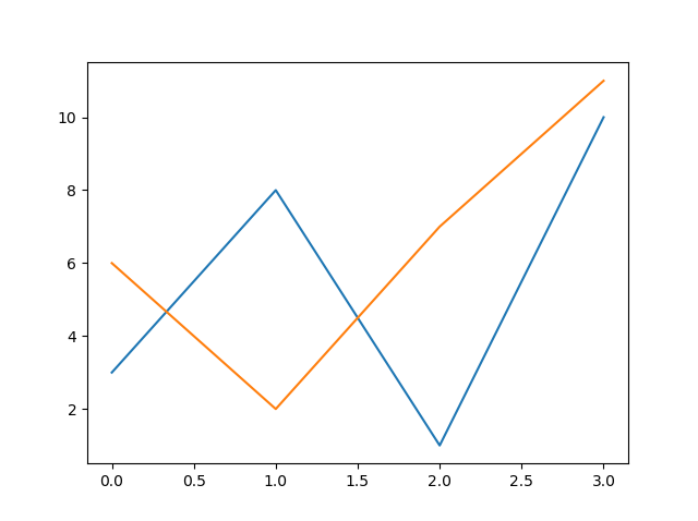 Matplotlib Line Code Dan Cara Membuatnya Dosenit Com Vrogue